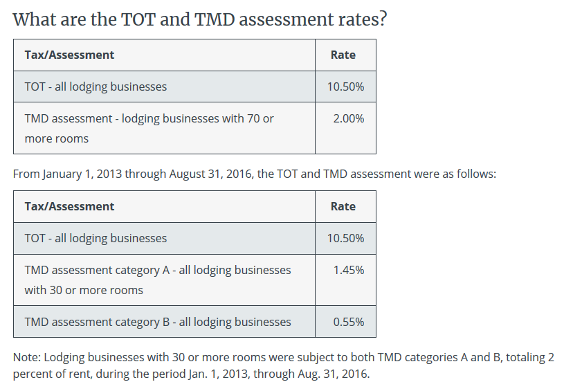 Transient Occupancy Tax in San Diego – Airbnb Overcharging Visitors ...